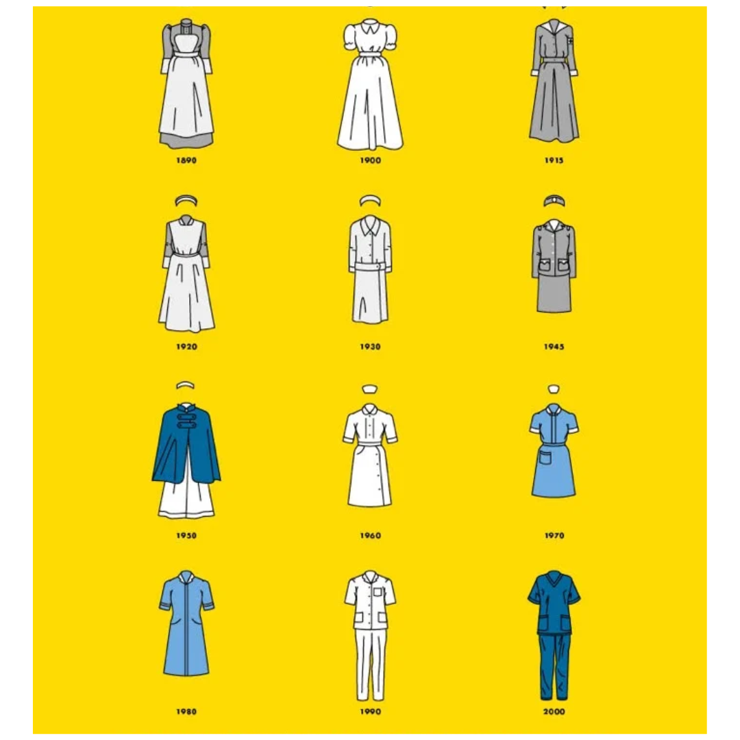 The Story Behind Scrubs: How They Became a Healthcare Essential